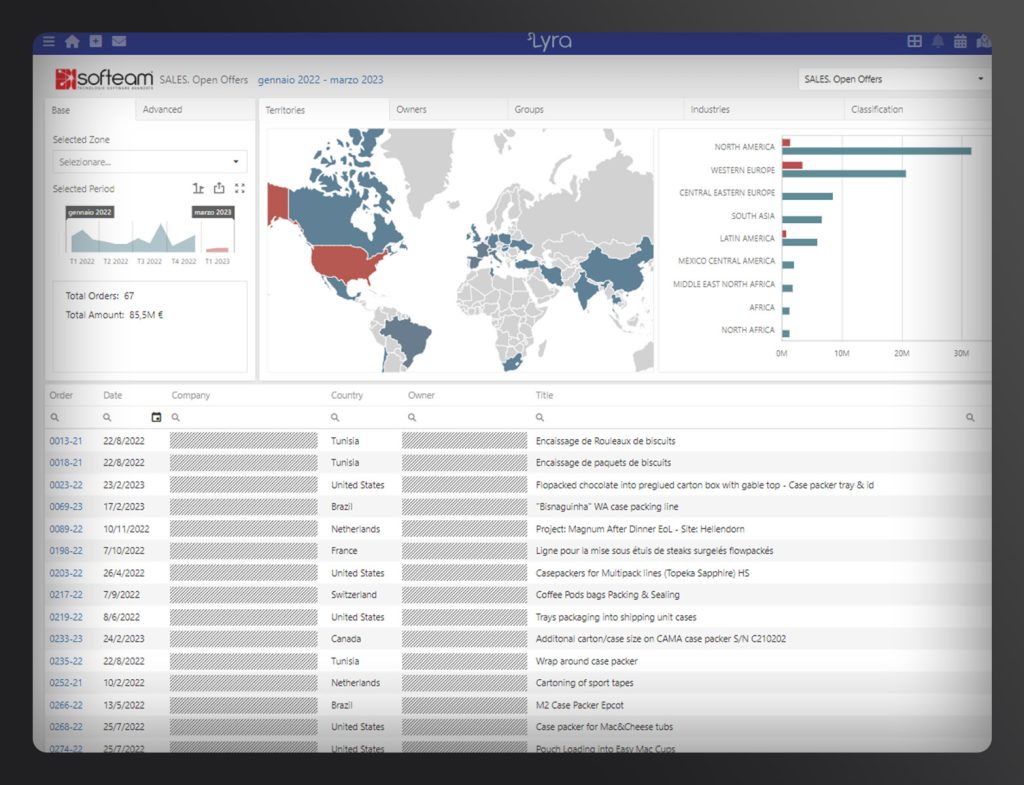 Lyra - CRM, Sales, and Service Management | Softeam