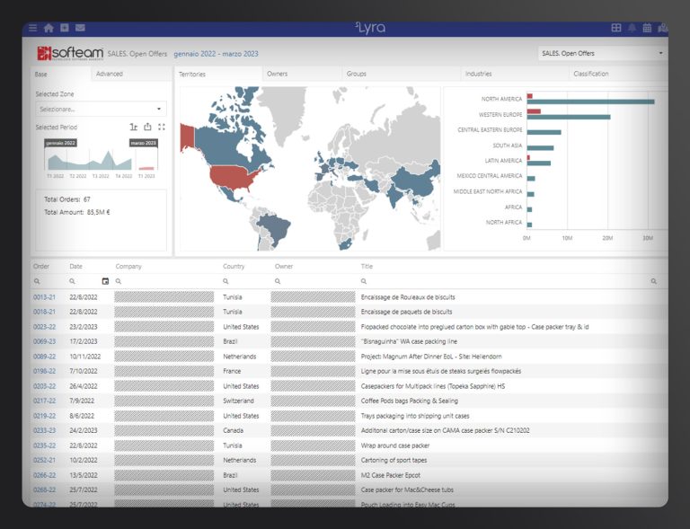 Lyra - CRM, Sales, and Service Management | Softeam