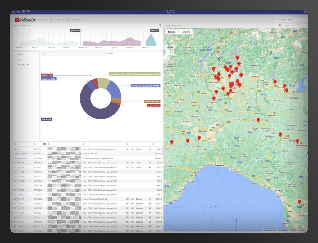 Lyra CRM & Sales | Softeam