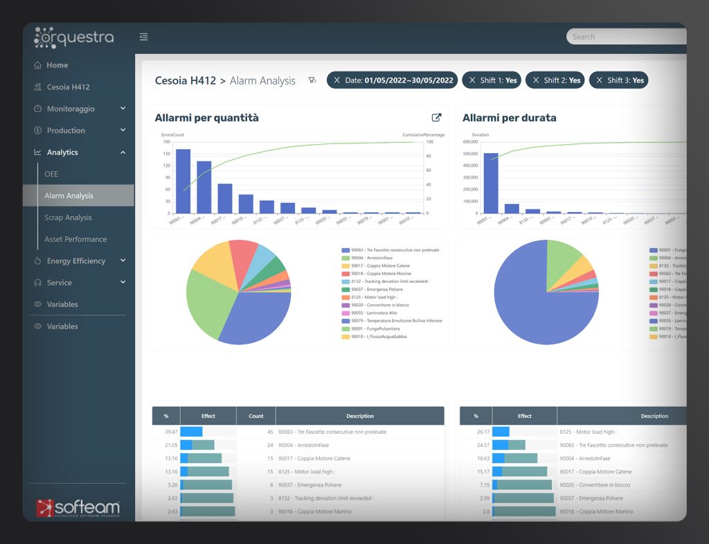 Orquestra 4OEM | Softeam